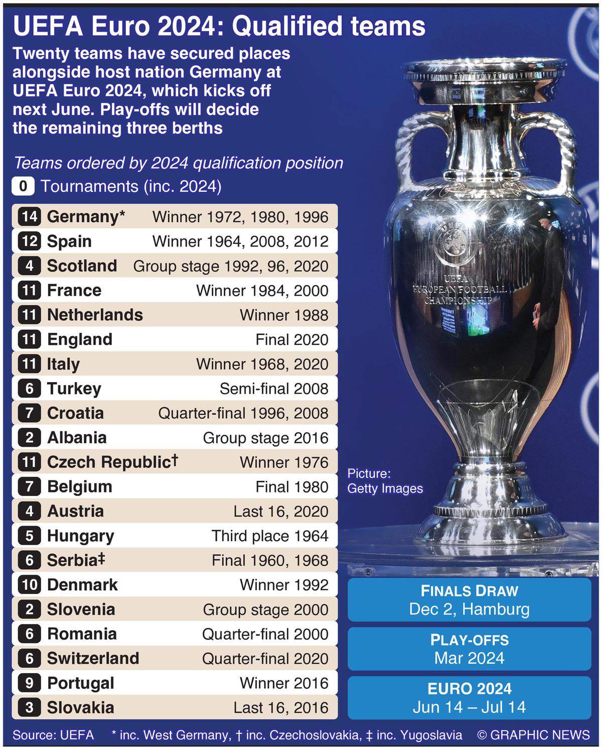 SCHEDULE FOR EURO 2024: COMPLETE LIST OF GAMES, TEAMS, KICKOFF TIMES ...